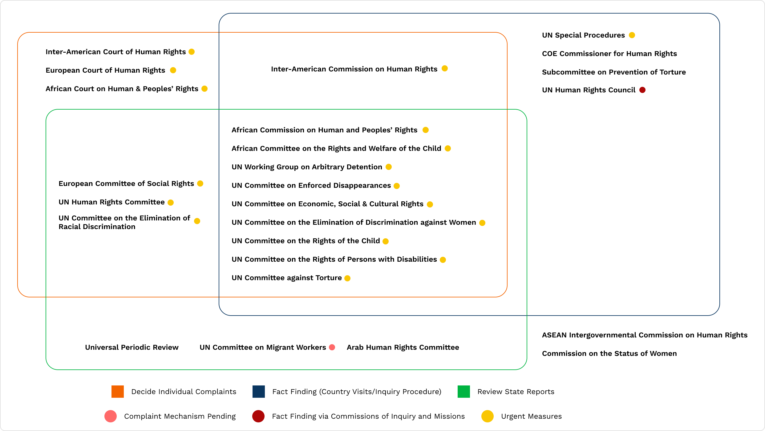 Overview of the Human Rights Framework - Center for Global Law and ...
